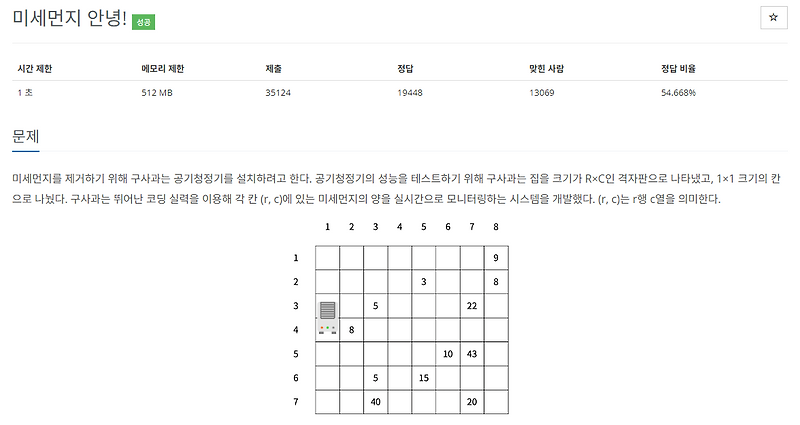 17144. 미세먼지 안녕! (Java) — Geisha