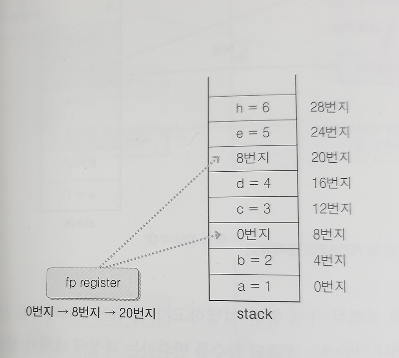 뇌를 자극하는 윈도우즈 시스템 프로그래밍 10장 — An Devlog