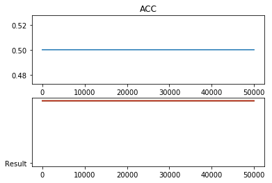 [Deep Learning] Neural Network for predicting XOR operations in Python ...