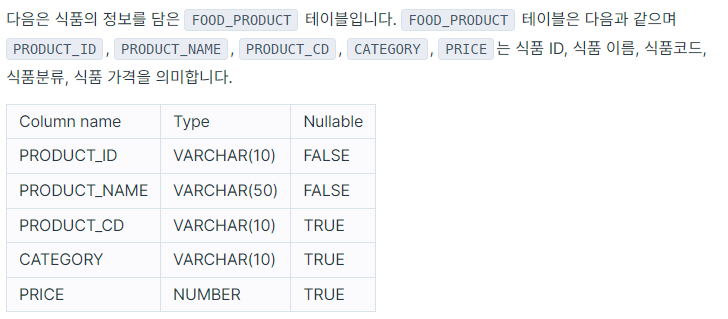 [MySQL] 프로그래머스 lv4 : 식품분류별 가장 비싼 식품의 정보 조회하기 (GROUP BY, WHERE)