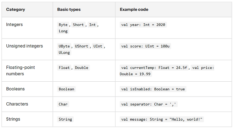 [Kotlin 강의] Variable Types