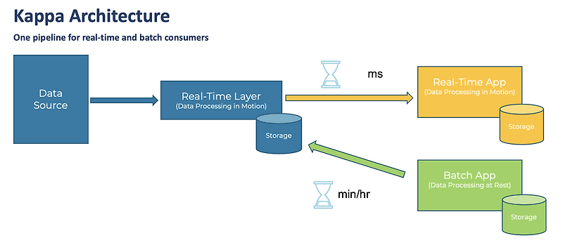 알아두면 좋은 Kafka 이모저모 :)