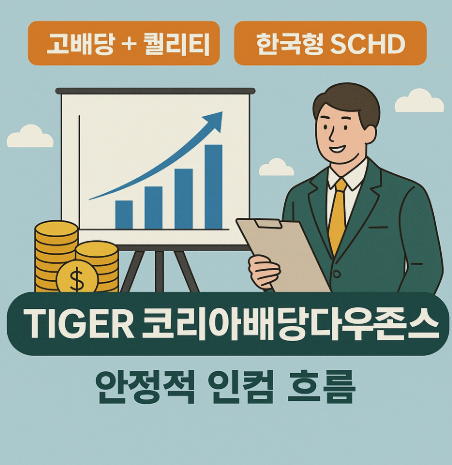 한국형 SCHD, TIGER 코리아배당다우존스
