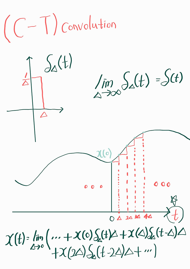 1-3 continuous convolution 연속시간 컨볼루션