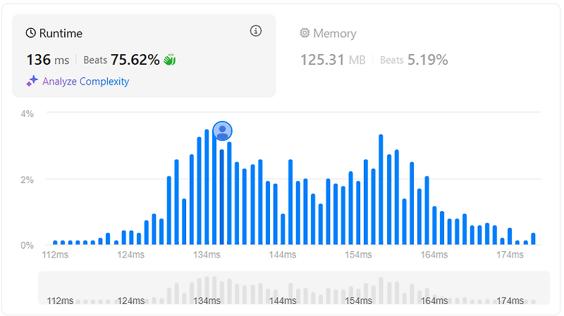[Grind75-LeetCode] Time Based Key-Value Store JAVA