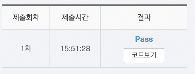 [Python] SWEA D2 : 1204 - 최빈수 구하기 — log