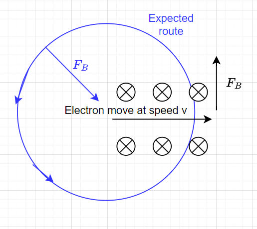 12. Moving Electric charge in B-fields & Cyclotron