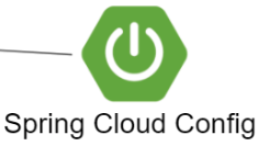 [Spring] Spring Cloud Config - Server, Client 함께 띄우기