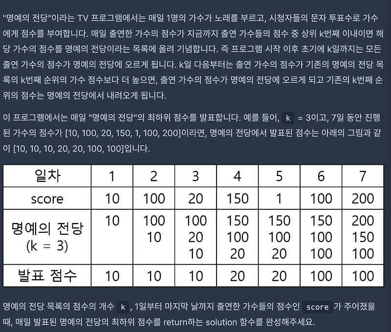 [Level 1][python] 명예의 전당 (1)