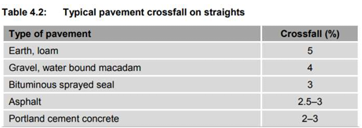 Cross sectional profile