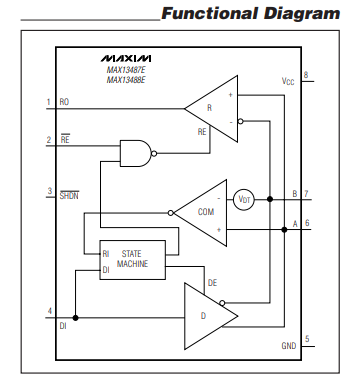 RS485 통신 응용회로 설계 방법 (MAX13487E)