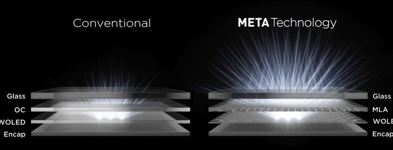 LG WOLED MLA 기술이란?