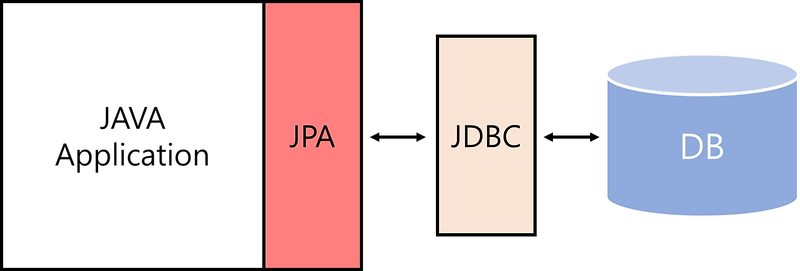 QueryDSL 사용 이유와 방법 ① — Develop Lab