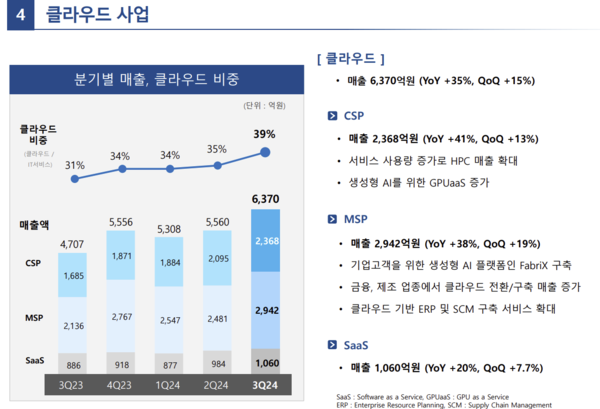 삼성SDS 클라우드 'CSP 성장세' 눈길…왜