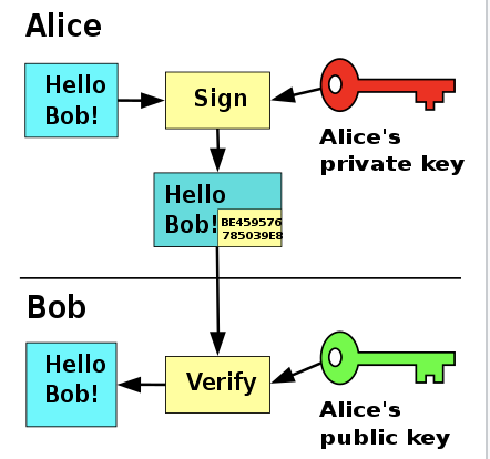 [Cryptography] 13. Digital Signature Standard, RSA and DSA Signing