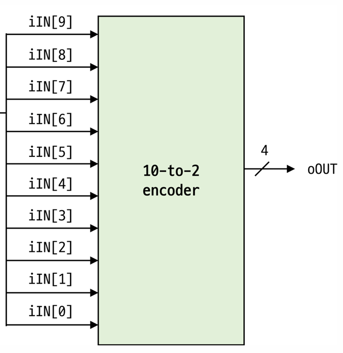 [Verilog]_10-to-2_ENCODER