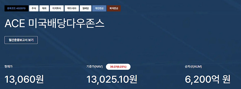 미국 SCHD vs 한국형 SCHD ( ACE 미국 배당 다우 존스 ) 10년 수익률 전망 및 비교 분석