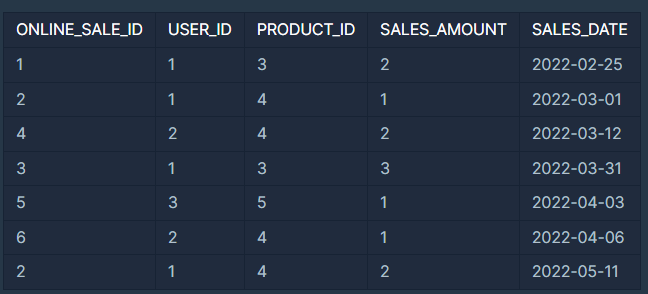 [MySQL] GROUP BY ... HAVING COUNT(*) — CODESONG