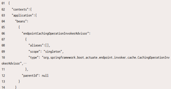 [Java Spring] 액추에이터