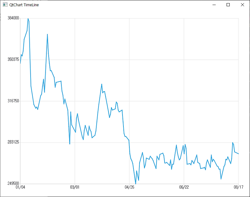 68. PyQtChart 시계열 그래프