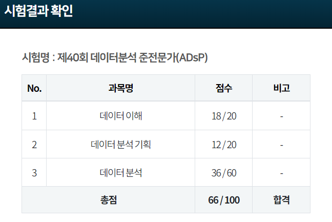[데이터 자격증] ADsP 직장인 반전공자 독학 2주 합격 후기