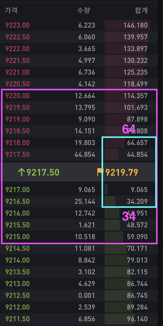 해외선물 불법 대여 계좌 종류에 대해 Araboja.
