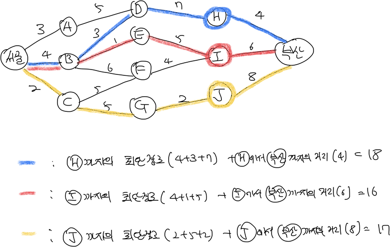 Dynamic Programming — JingyuKim