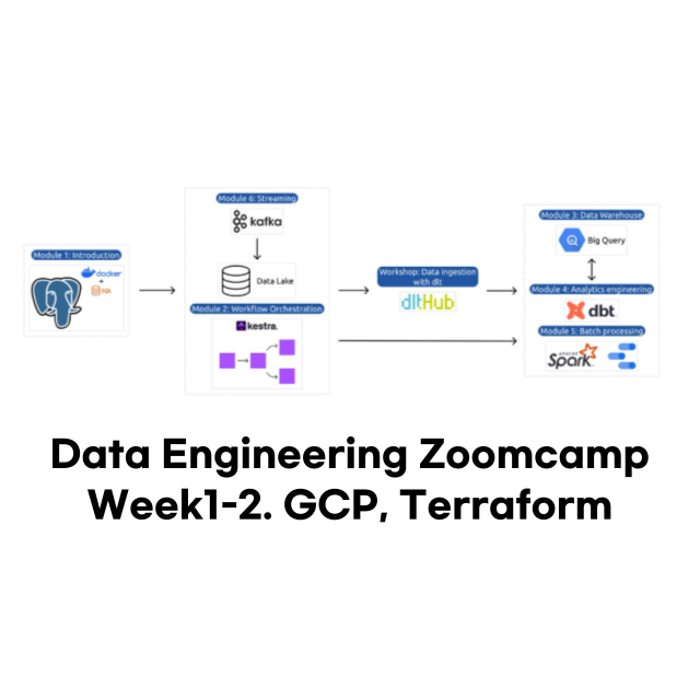[Data Engineering Zoomcamp #2] GCP, Terraform