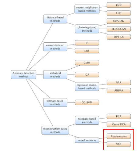 ANOMALY TRANSFORMER: TIME SERIES ANOMALYDETECTION WITH ASSOCIATION ...