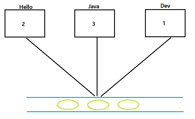 자바 동시성(Java Concurrent) - 3 (Callable, Future) :: Dev History
