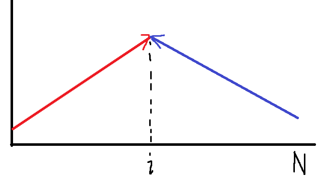 [백준/Python] 11054번 - 가장 긴 바이토닉 부분 수열