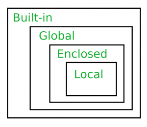 [TIL] Python 3일차