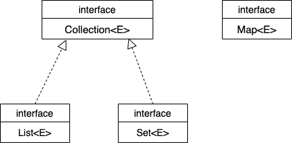 [Kotlin] Collection (List, Set, Map)