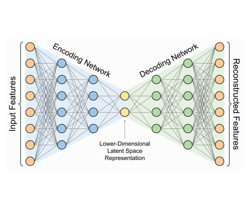 [이미지 생성 모델] Autoencoder, VAE, GAN 설명 — Happy Support's Blog