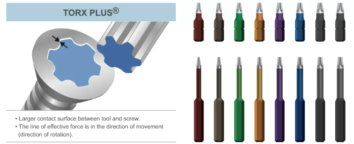 Torx Screw & Torx Plus Screw
