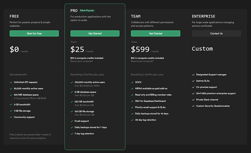 MySQL에서 Supabase로 마이그레이션하기