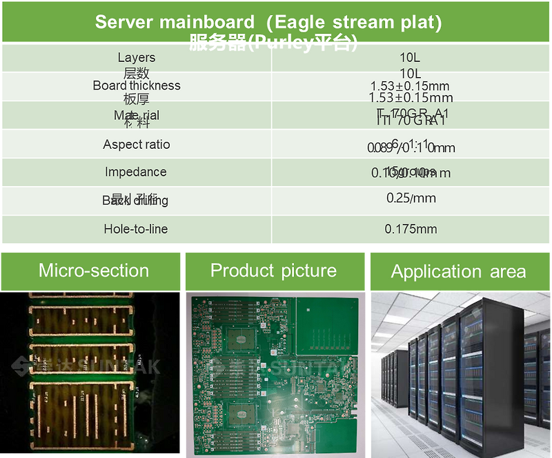 Server mainboard（Eagle stream plat） 服务器(Purley平台)