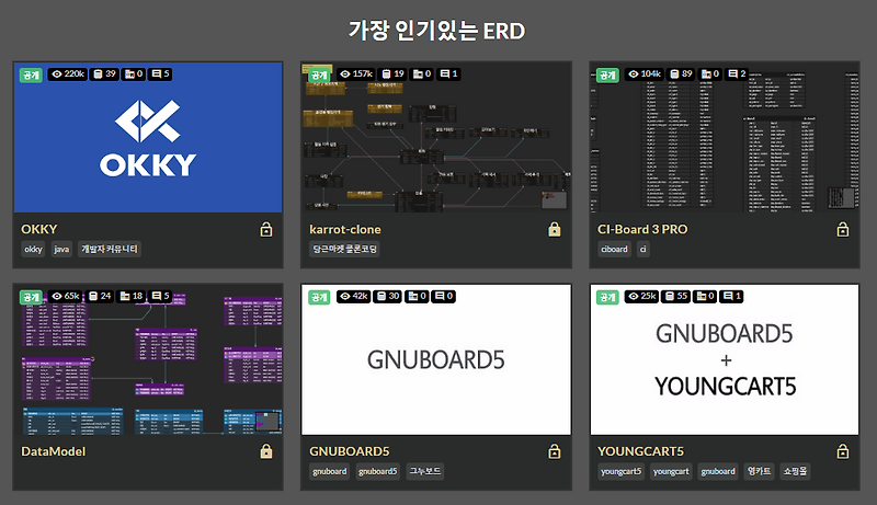 [ERD] ERD Cloud 사용법