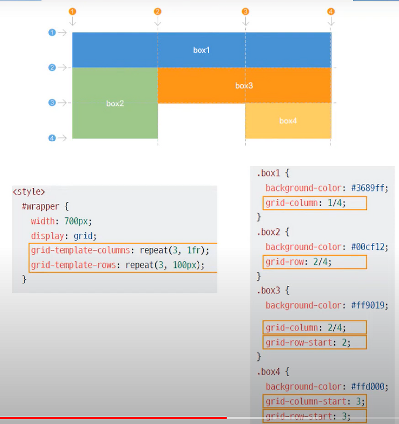 [Do it! HTML+CSS+자바스크립트 웹 표준의 정석] 12
