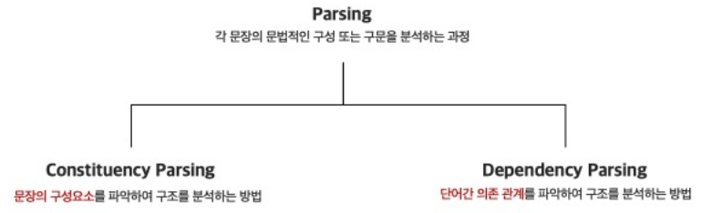 [CS 224n] [4] Dependency Parsing (Lecture 4) — 밑바닥부터 시작하는 AI보안전문가