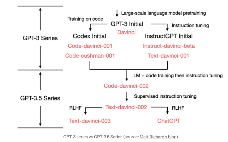 GPT-4 Technical Report Review