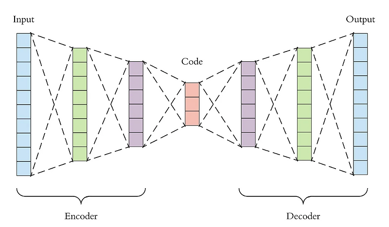 [NLP] AutoEncoder (오토인코더) — My Dev & Research Repository