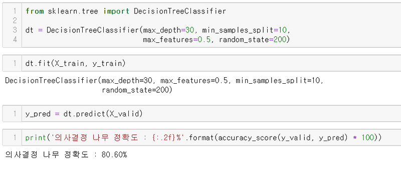 Classification - DecisionTreeClassifier