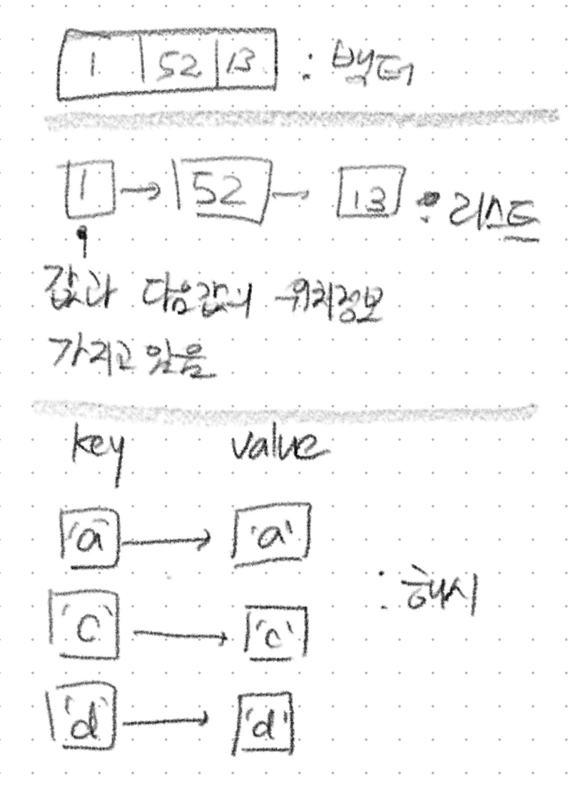 NBC_Unreal_1 : 2024.12.31 TIL - Day11