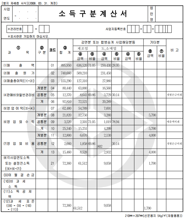 조특법상의 감면 적용시 주의사항