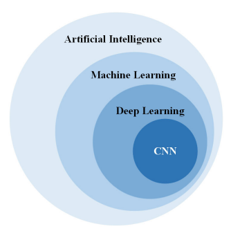 [논문 리뷰] A Comprehensive Review of Convolutional Neural Networks for Defect Detection in ...