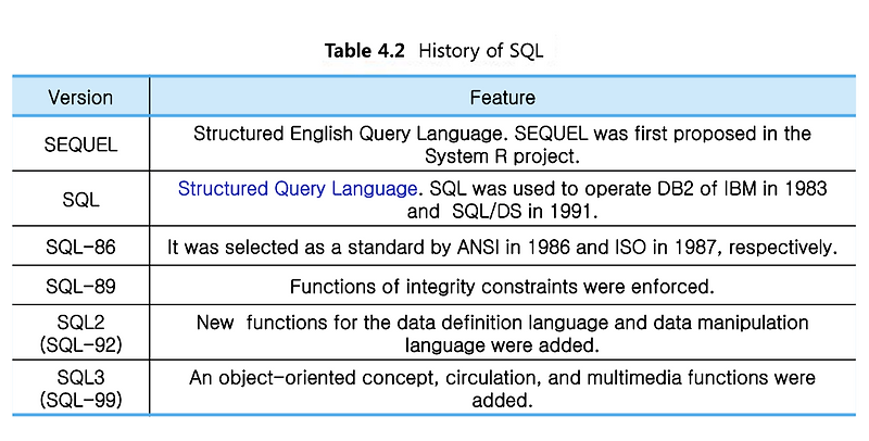[데이터베이스] C4_2 - 3 | Relational algebra &SQL