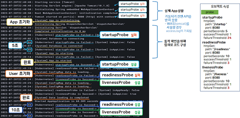 [쿠버네티스] 5. Application 기능으로 이해하기#1 - Pod(probe)