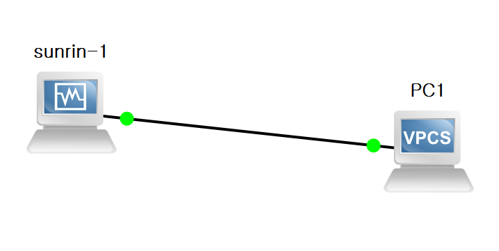 Trinity - Server [GNS3]