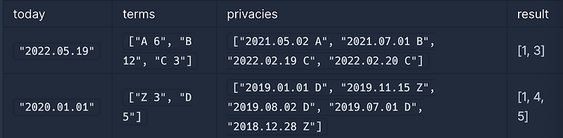[프로그래머스] 개인정보 수집 유효기간 | Python3 LV.1